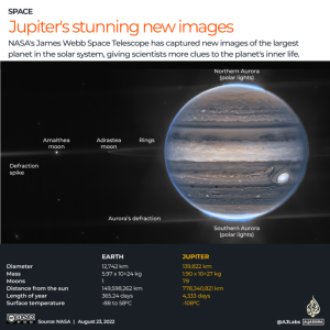 NASA’s James Webb telescope shows ‘unprecedented’ Jupiter views - Al ...